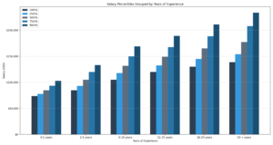2025 Chemical Engineering Compensation Report - Sun Recruiting