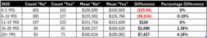 2025 Chemical Engineering Compensation Report - Sun Recruiting