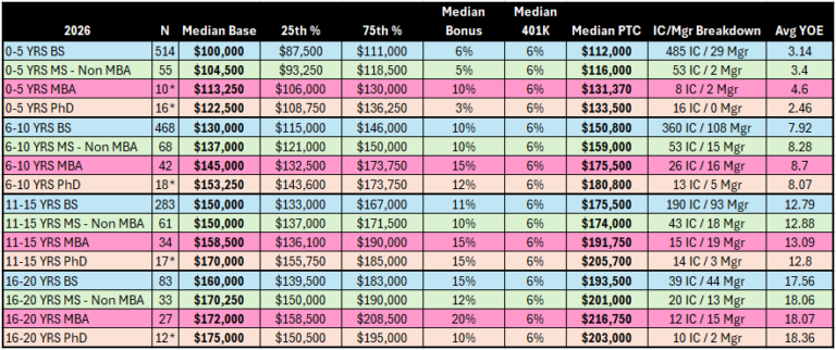 2026 Chemical Engineering Salary Report (1,947 Data Points) | U.S ...